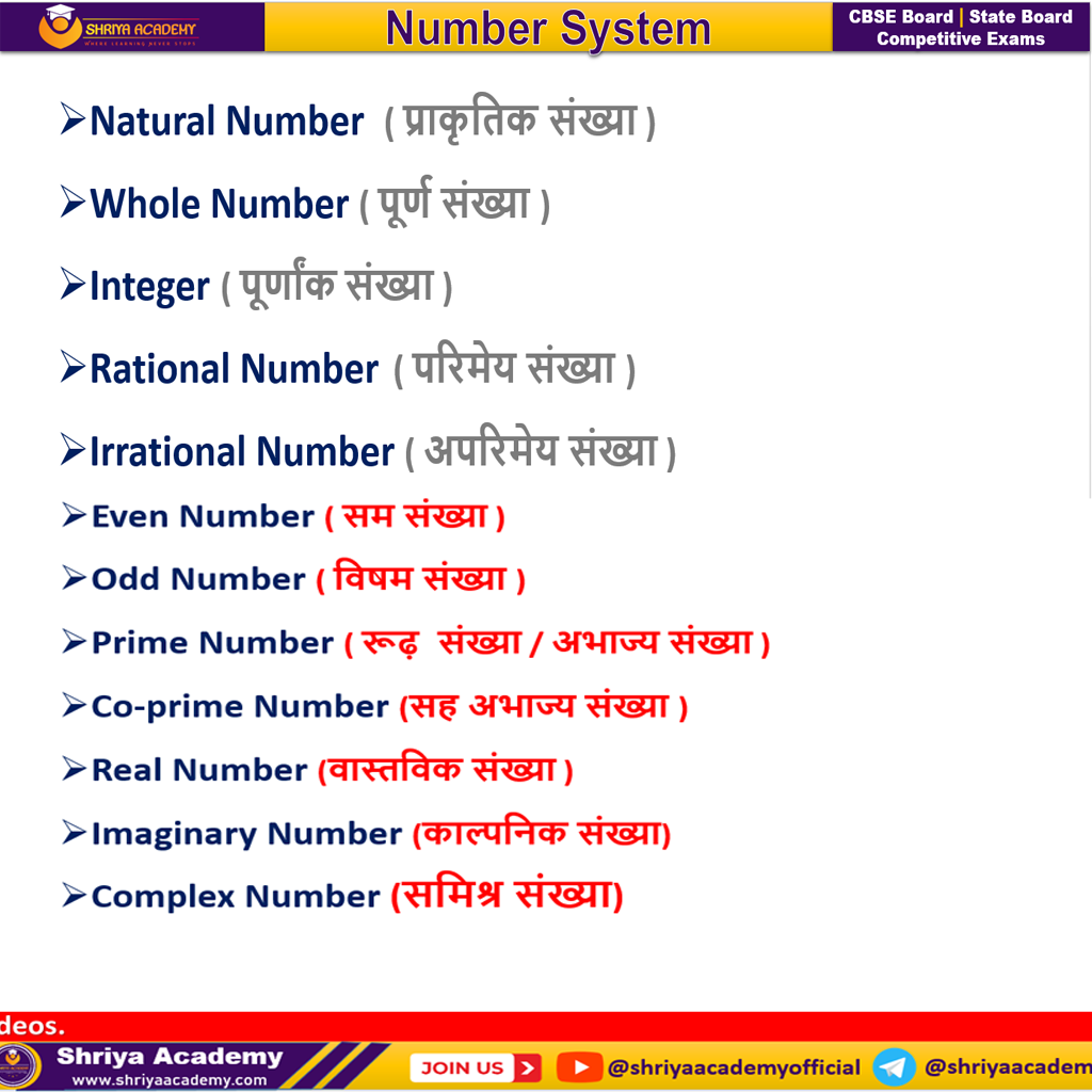 Types of Number in Number System - Shriya Academy